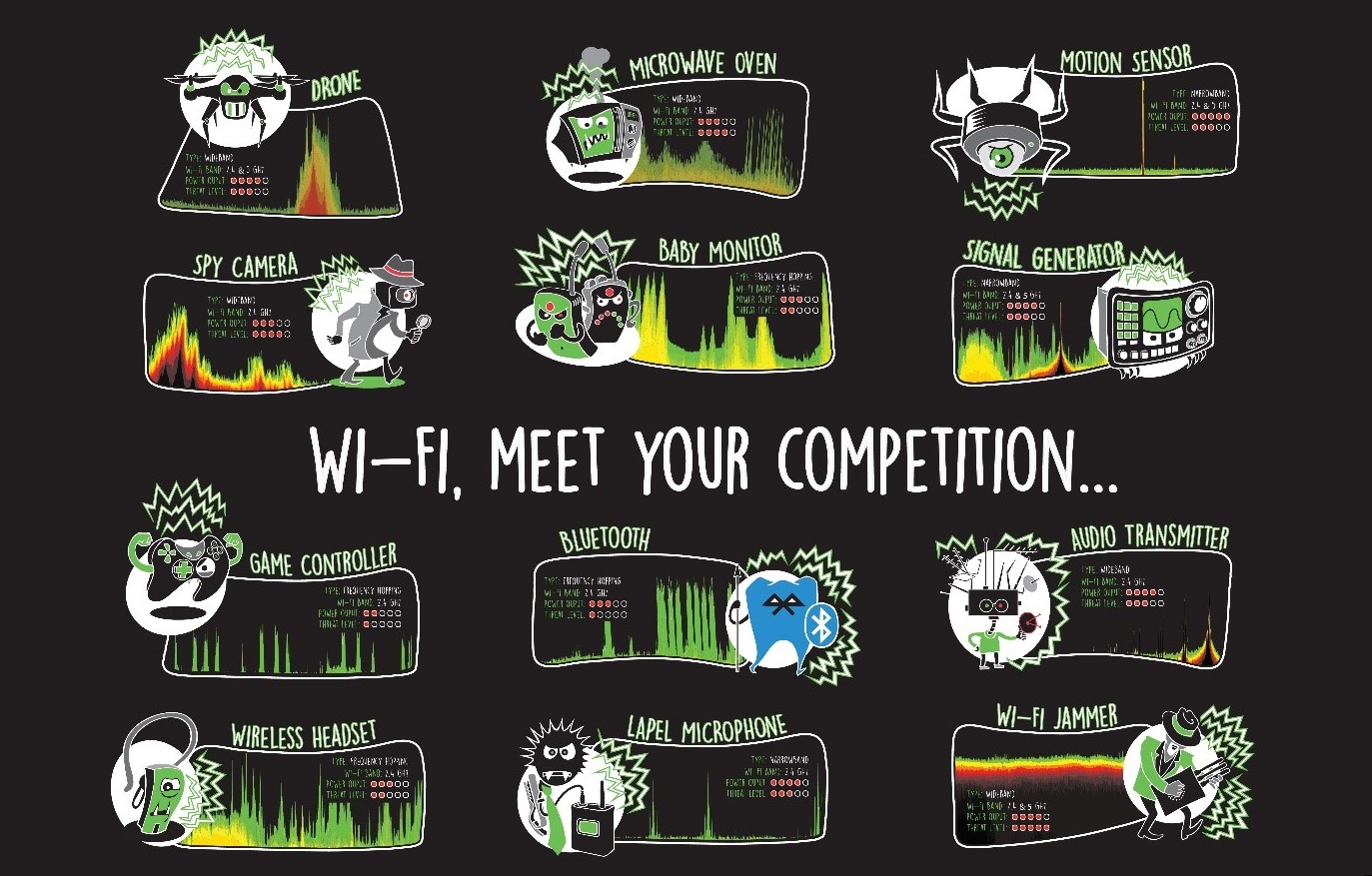 Blog Posts – Wireless Networking by Ash Mead